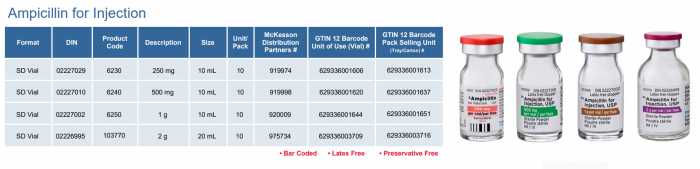Ampicillin Sodium 1000mg Injection, 10ml vial - 10/Box