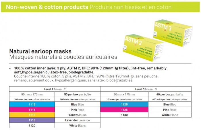 Face mask, Procedure Earloop (120mmHg-Level 2), NATURAL Lavender- 50/Box